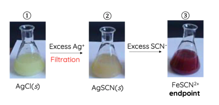 Argentometri Metode Volhard - KimiaAnalisis.com