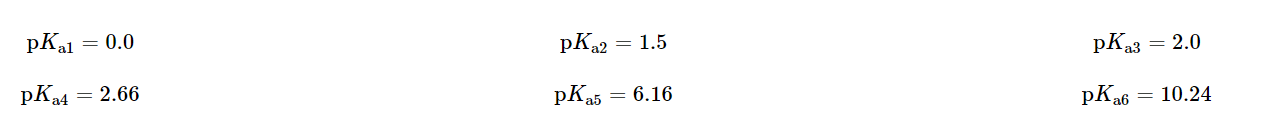 Membuat Kurva Titrasi Kompleksometri - KimiaAnalisis.com