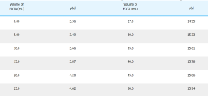 Membuat Kurva Titrasi Kompleksometri - KimiaAnalisis.com